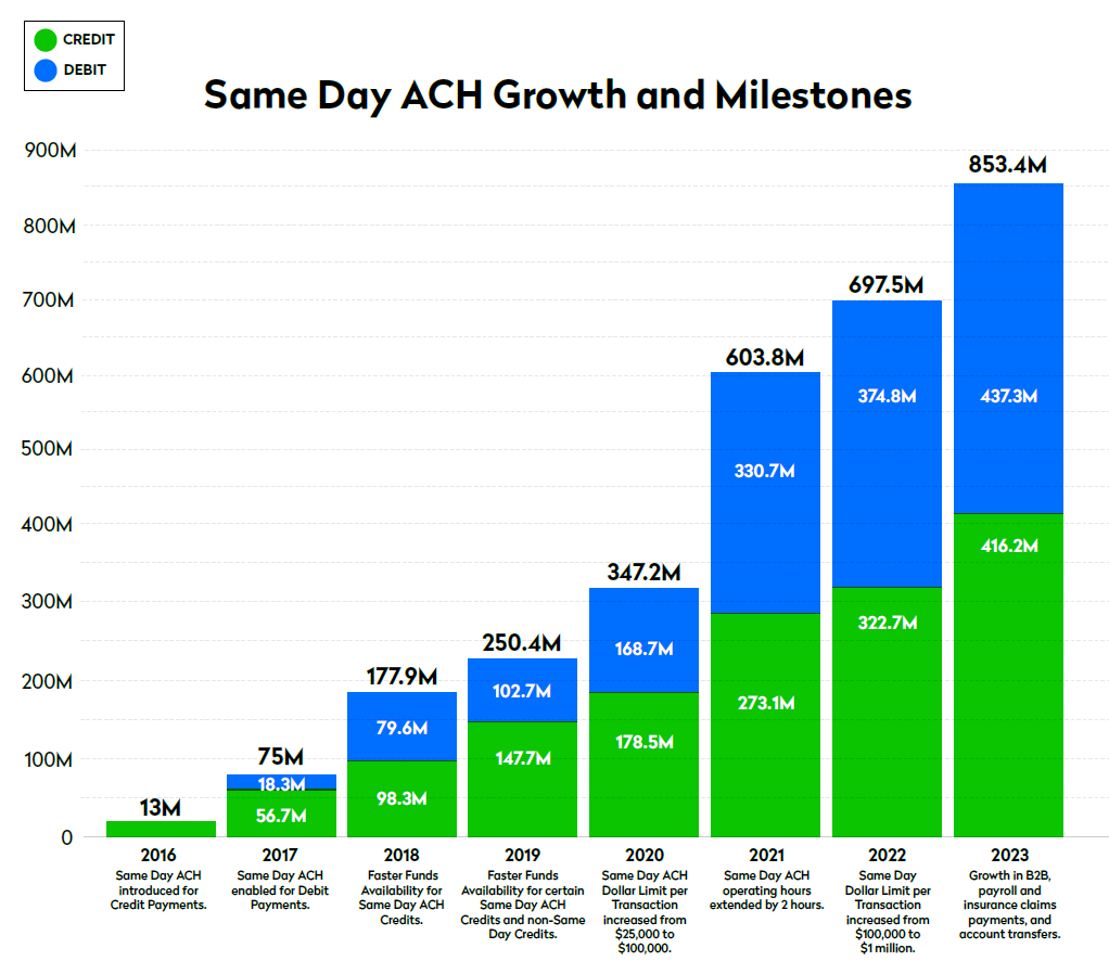 Same Day ACH | Nacha